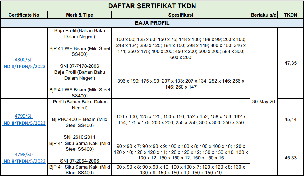 Certificate TKDN - PT Gunung Raja Paksi Tbk